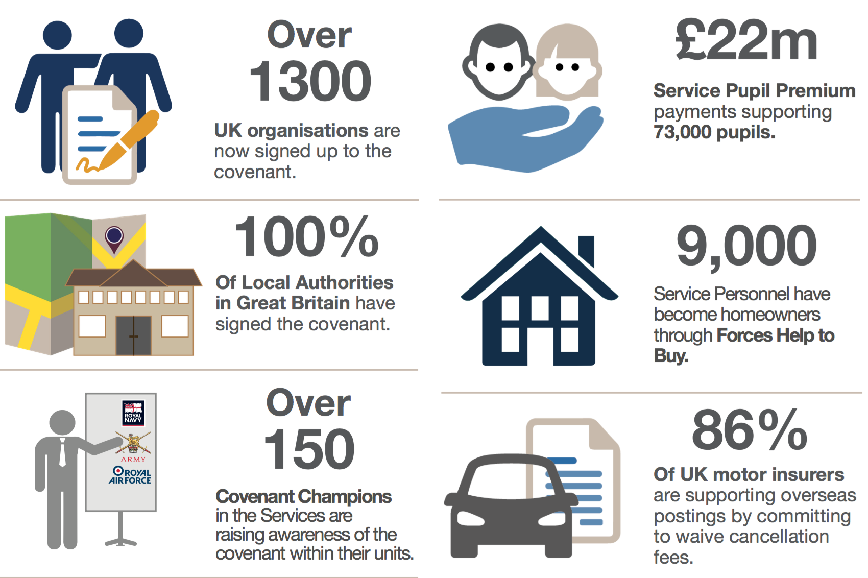 Armed-Forces-Covenant-Infographic • Staff One